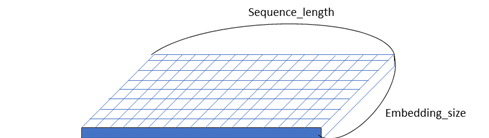 GitHub - ilhoonkim/ElectraClassifierModeling: SequenceClassification ...
