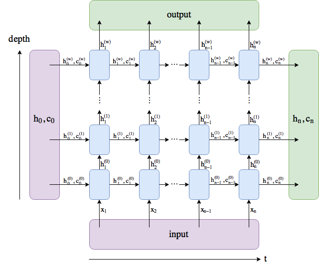 Github Ilhoonkimelectraclassifiermodeling Sequenceclassification 8832
