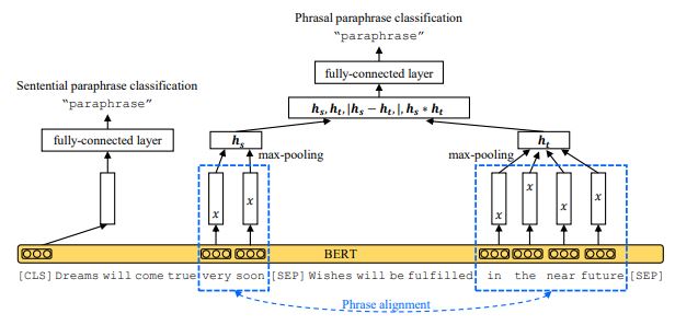 GitHub - ilhoonkim/BertClassifier: BertFinetunning