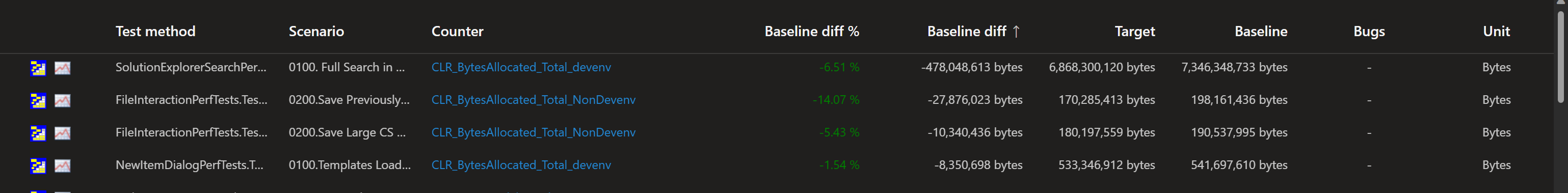 Cache results of reading SOurceText in SerializableSourceText by CyrusNajmabadi · Pull Request ...