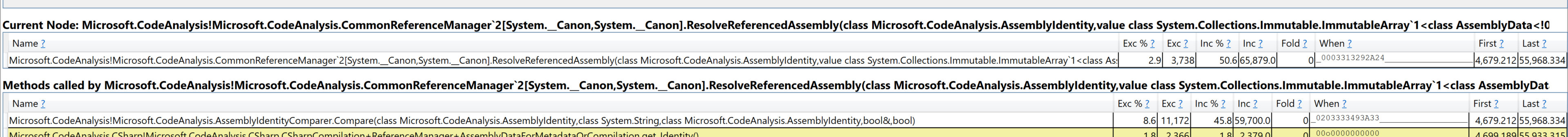 High Cpu Utilization With Very Basic Keypresses · Issue 66410 · Dotnetroslyn · Github