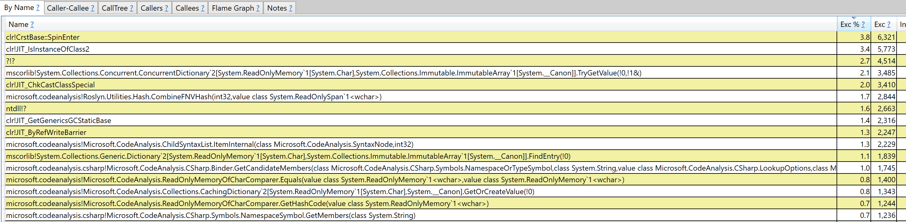 CSC task of single project taking much longer · Issue #70072 · dotnet ...