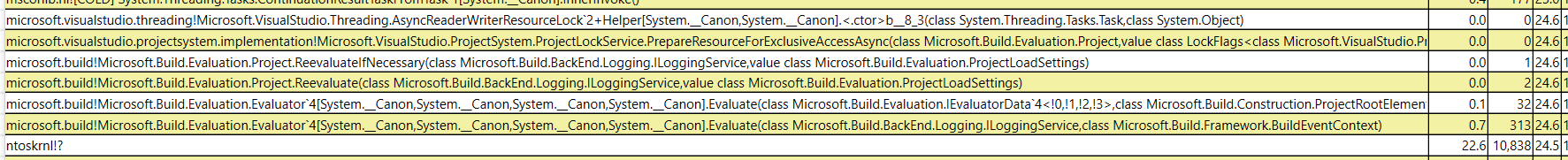 Constant UI hangs in VS · Issue #2579 · dotnet/project-system · GitHub