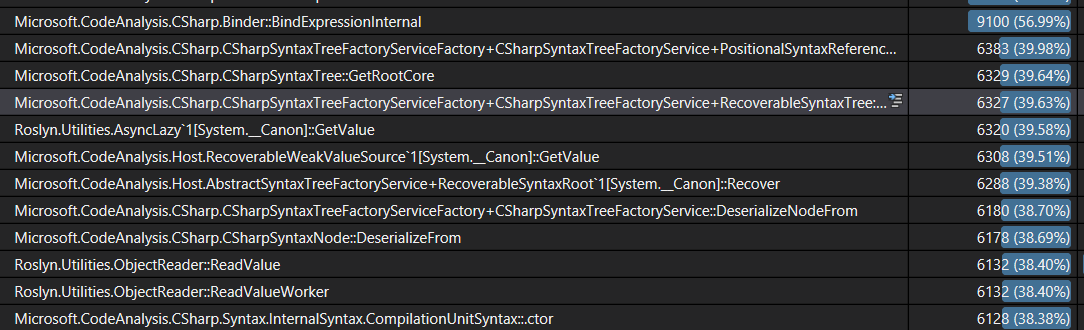 Formatting a document in Roslyn takes ~20 seconds with all formatting options turned on · Issue ...