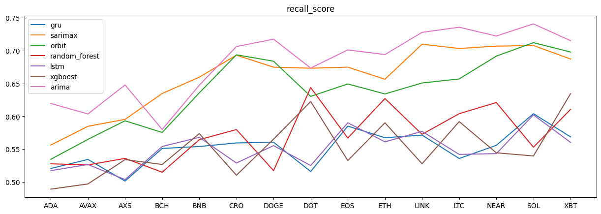 CryptoPredictions/Documents/results.md at main ...