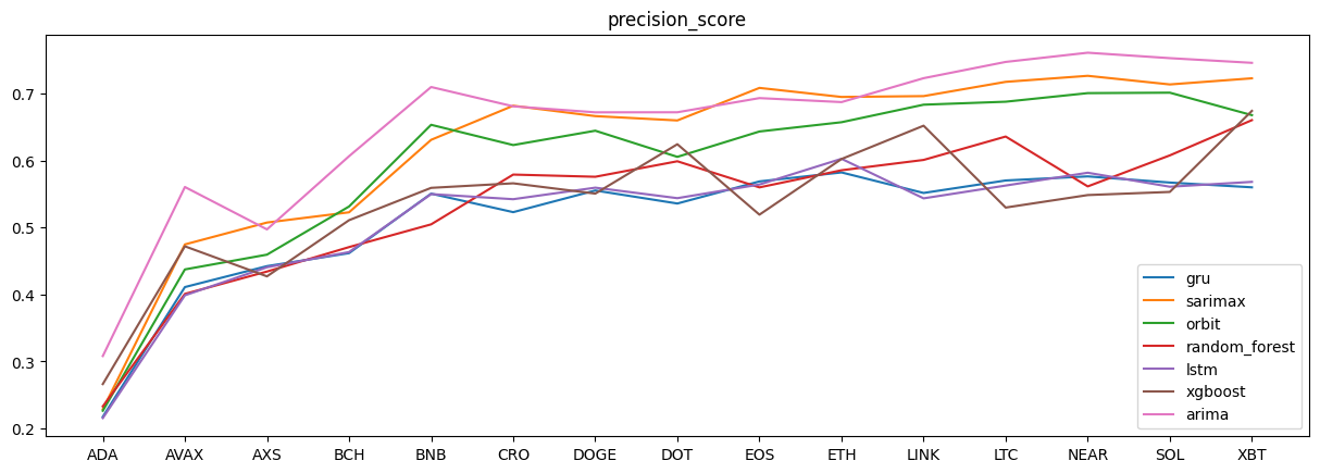 CryptoPredictions/Documents/results.md at main ...