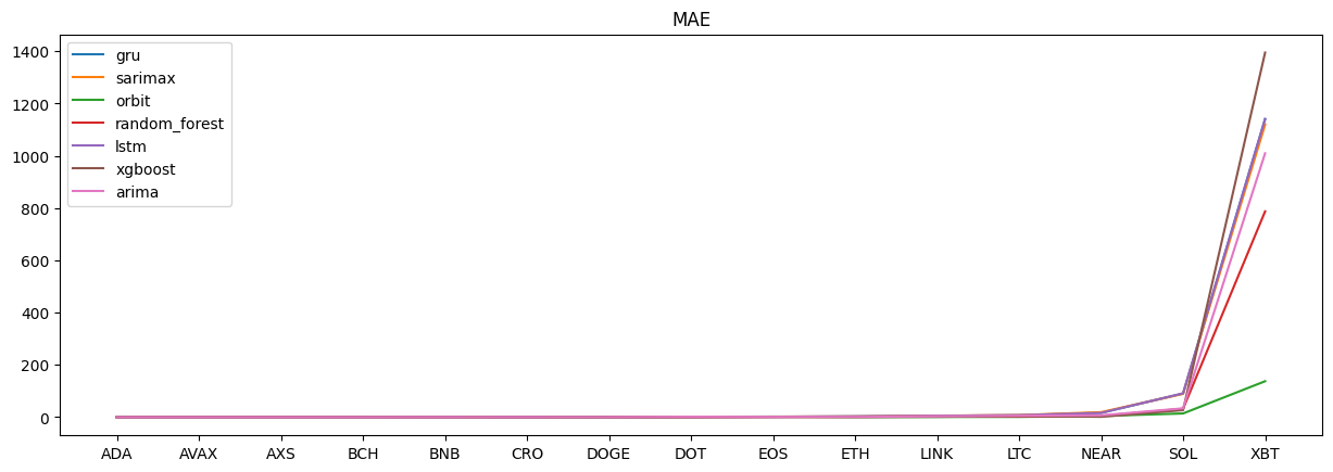 CryptoPredictions/Documents/results.md at main ...