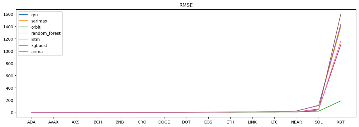 CryptoPredictions/Documents/results.md at main ...