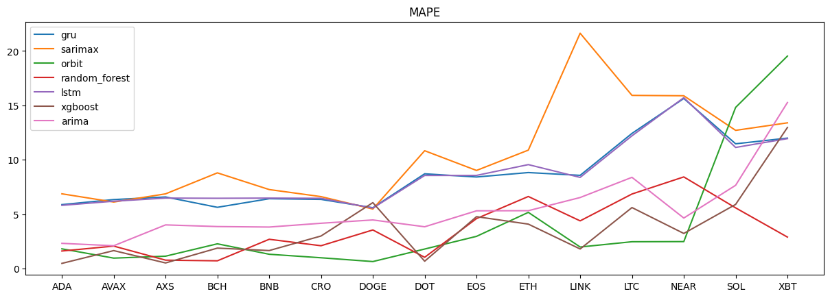 CryptoPredictions/Documents/results.md at main ...