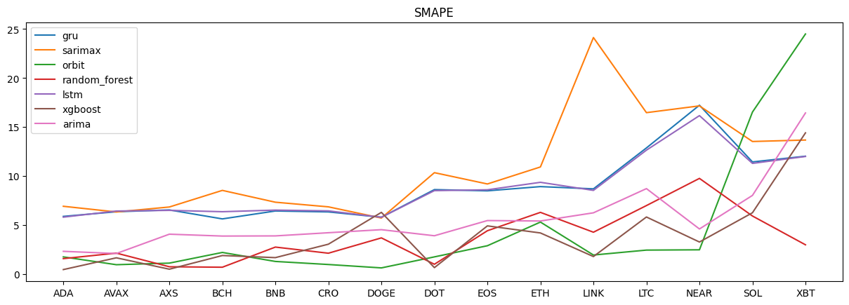 CryptoPredictions/Documents/results.md at main ...
