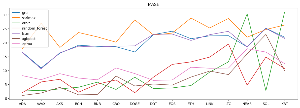 CryptoPredictions/Documents/results.md at main ...