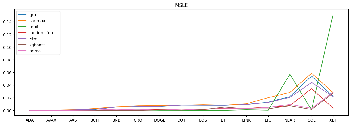 CryptoPredictions/Documents/results.md at main ...