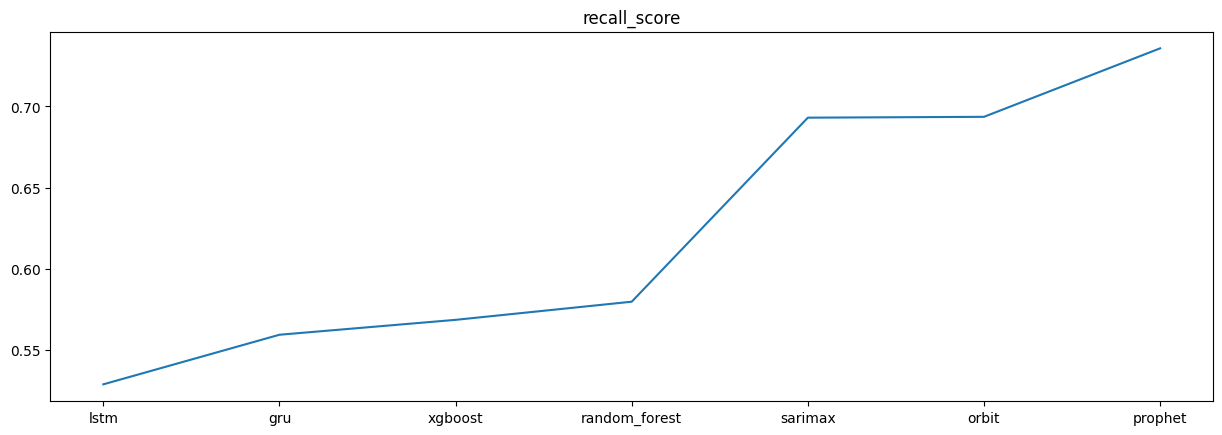 CryptoPredictions/Documents/results.md at main ...