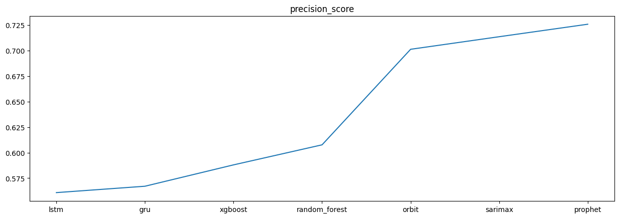 CryptoPredictions/Documents/results.md at main ...