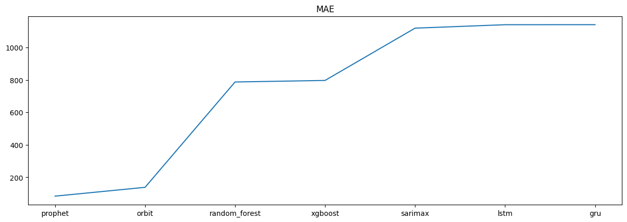 CryptoPredictions/Documents/results.md at main ...