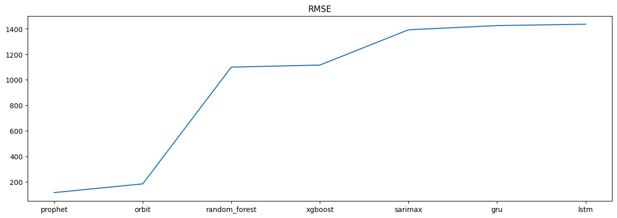 CryptoPredictions/Documents/results.md at main ...