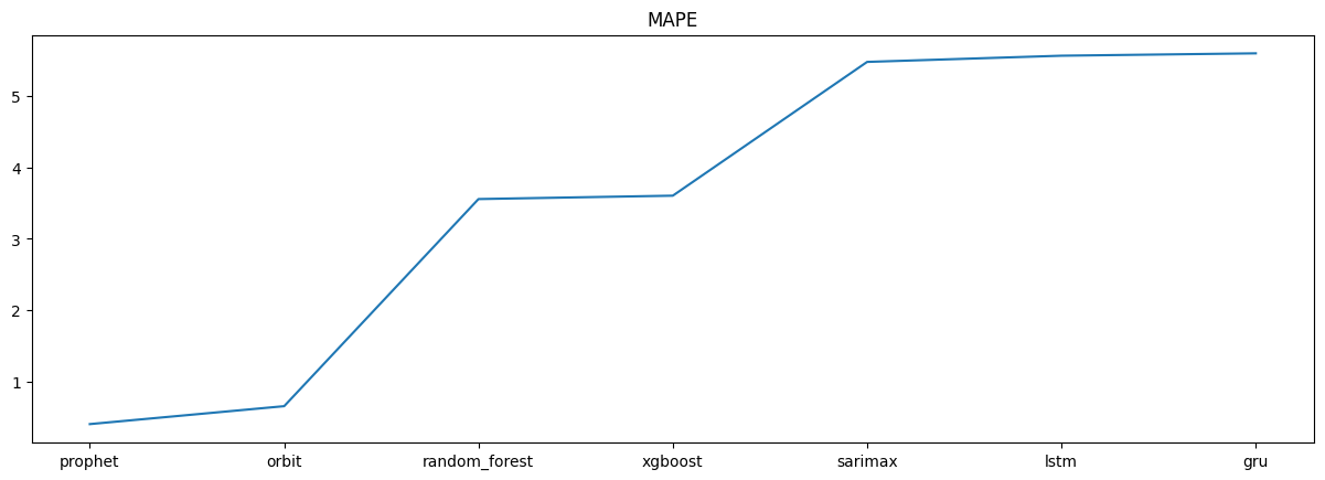 CryptoPredictions/Documents/results.md at main ...