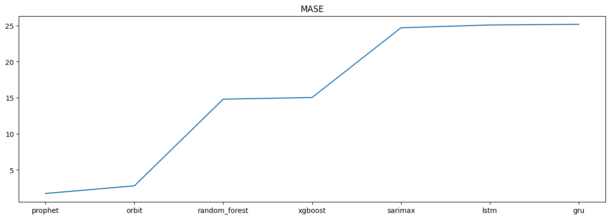 CryptoPredictions/Documents/results.md at main ...