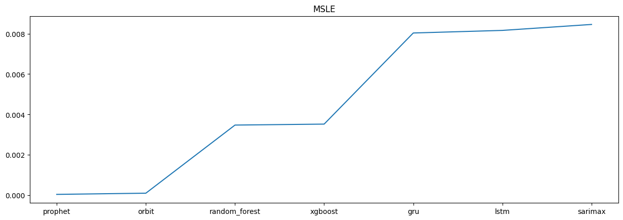 CryptoPredictions/Documents/results.md at main ...