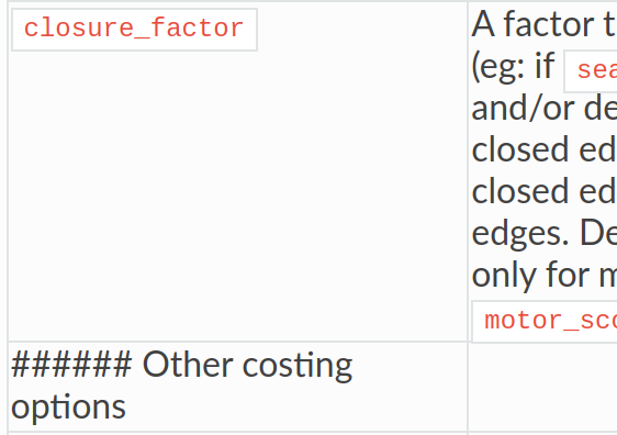 Turn By Turn Api Docs Have Some Misformatted Table Headers In Readthedocs · Issue 3787