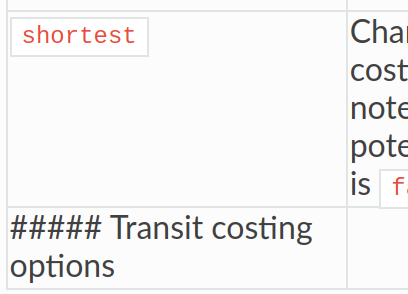 Turn by turn API docs have some misformatted table headers in readthedocs · Issue #3787 ...