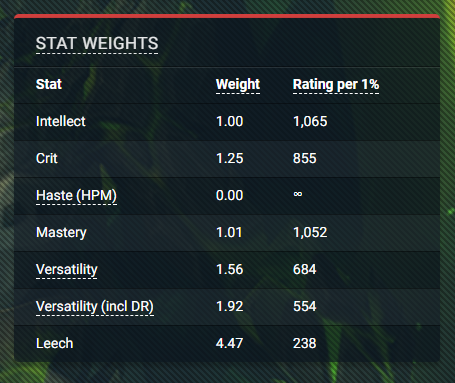 Holy Paladin: Log-based stat weights · Issue #657 · WoWAnalyzer ...