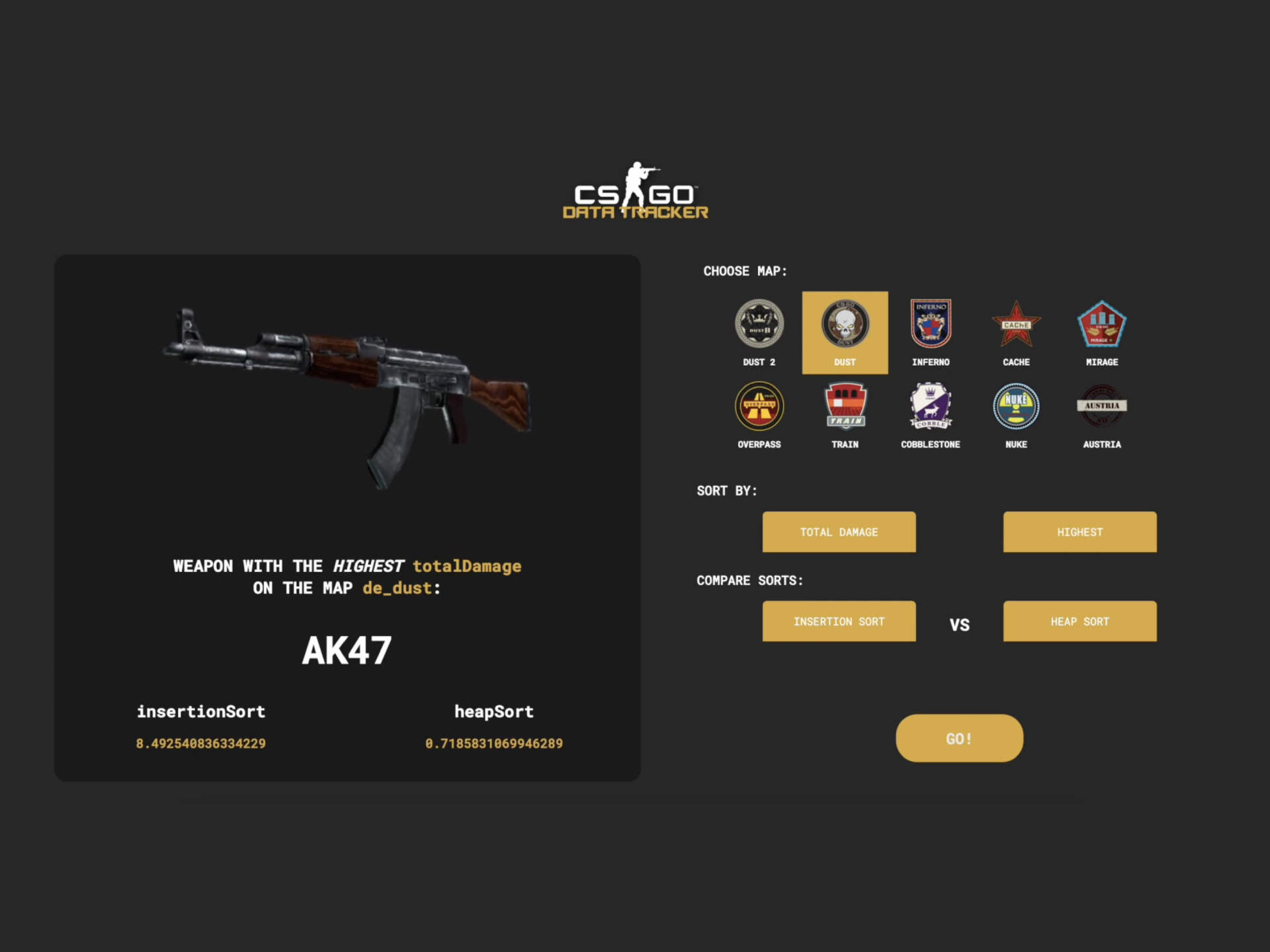 GitHub - natersalad/CS-GO-Data-Tracker