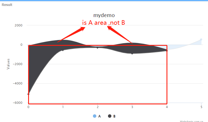 The same data is plotted differently · Issue #17463 · highcharts ...