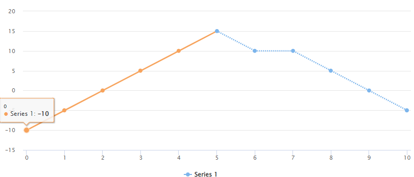 I had a connection problem when I was set zoneAxis: 'x' · Issue #17696 · highcharts/highcharts ...