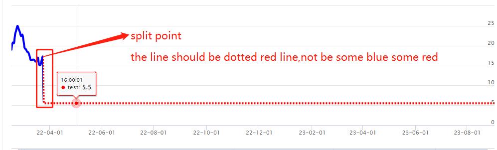 I had a connection problem when I was set zoneAxis: 'x' · Issue #17696 · highcharts/highcharts ...