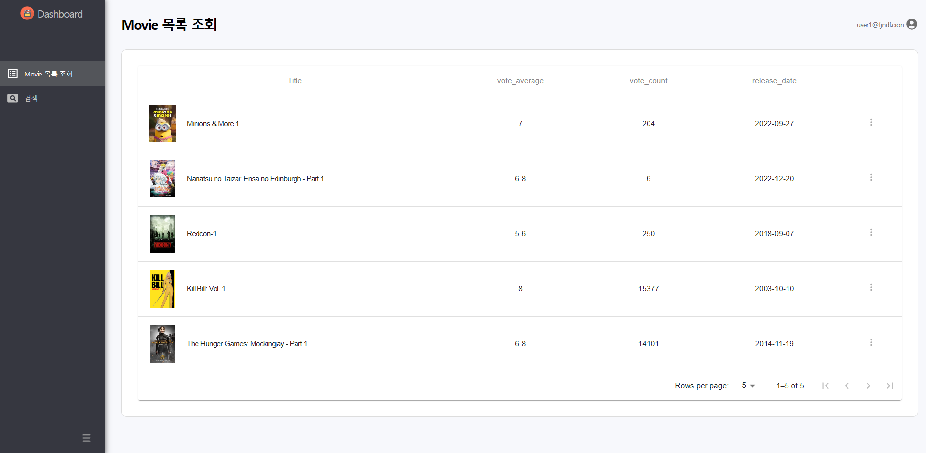 GitHub - in3166/movie_dashboard: 간단한 영화 대시보드 만들기