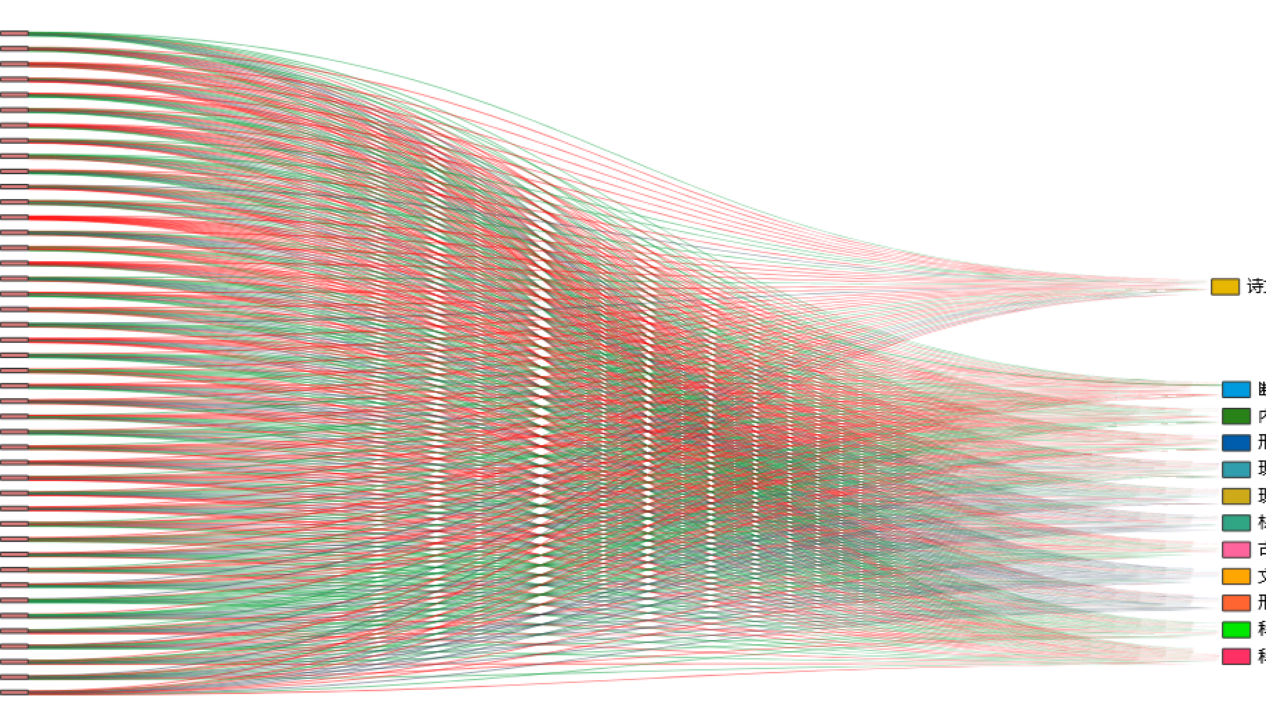 sankey in firefox draw wrong · Issue #9609 · apache/echarts · GitHub