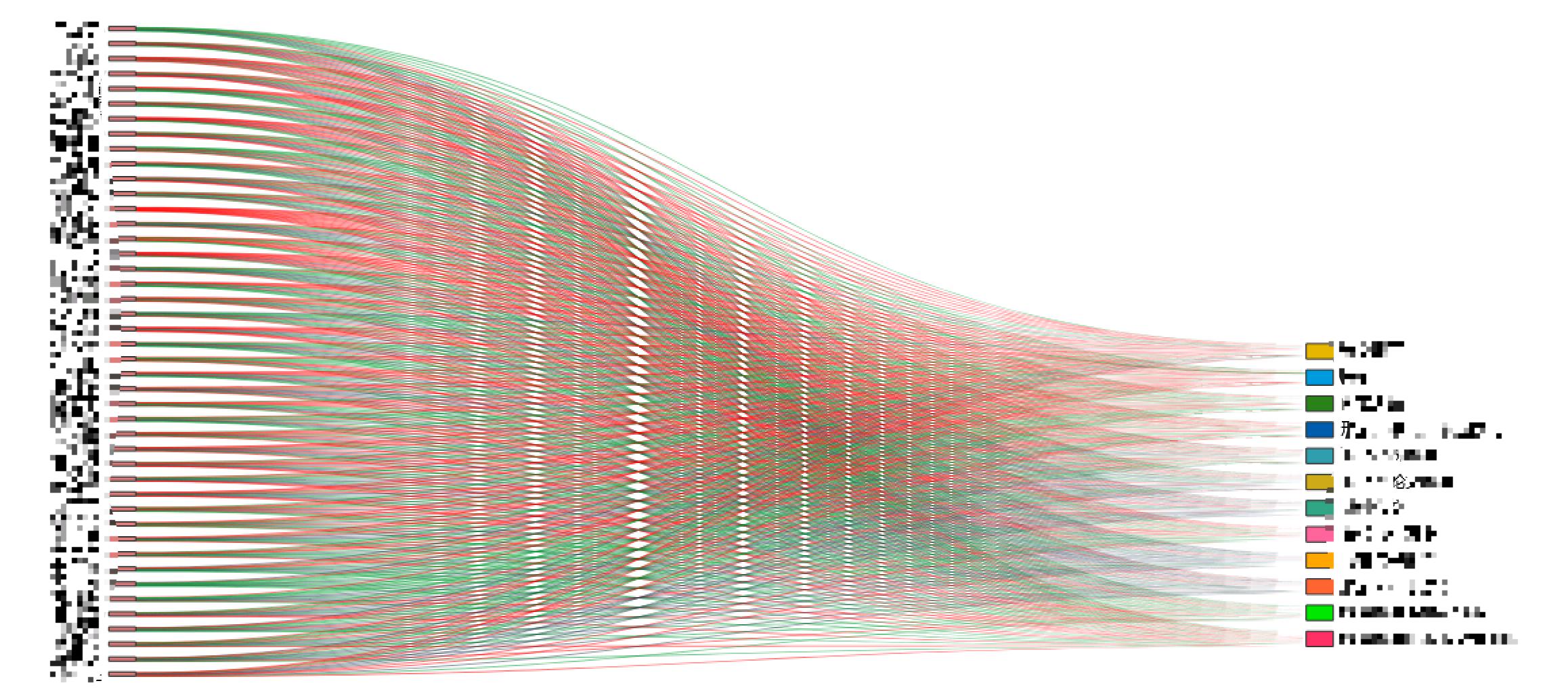 sankey in firefox draw wrong · Issue #9609 · apache/echarts · GitHub