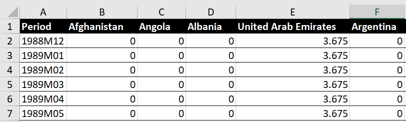 GitHub - RufusShankar/IneuronProject-Deloitte-Case-Study: As a part of my internship at Ineuron ...