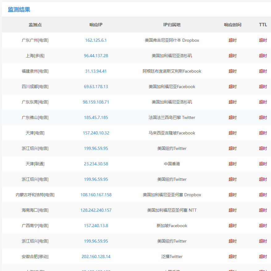 f-droid.org 出现大面积 DNS 污染 · Issue #2416 · gfwlist/gfwlist · GitHub