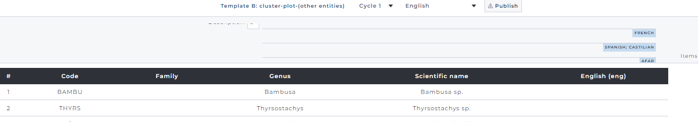 Taxonomies Description Ui Messy If More Than 3 Languages · Issue 2068 · Openforisarena · Github