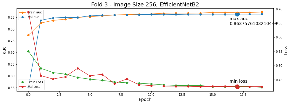 GitHub - amitrai12018/G2-net-Gravitational-wave-detection: Detect ...