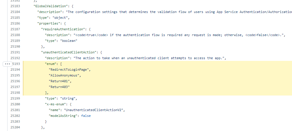 `return404` Is Not Defined In `globalvalidation` In `authsettingsv2` Of Webapps Specification