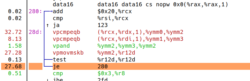 `x86` performance regression `2.5.0` -> `2.6.0` · Issue #139 · BurntSushi/memchr · GitHub