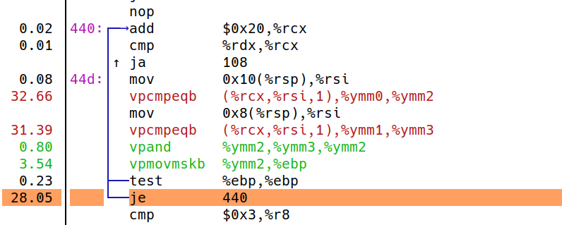 `x86` performance regression `2.5.0` -> `2.6.0` · Issue #139 · BurntSushi/memchr · GitHub