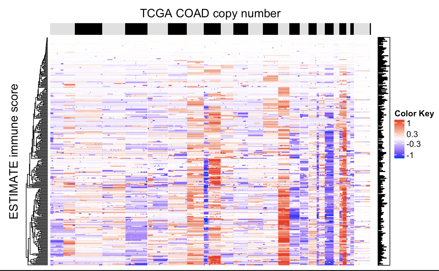Change of default clustering method in new version? · Issue #460 · jokergoo/ComplexHeatmap · GitHub