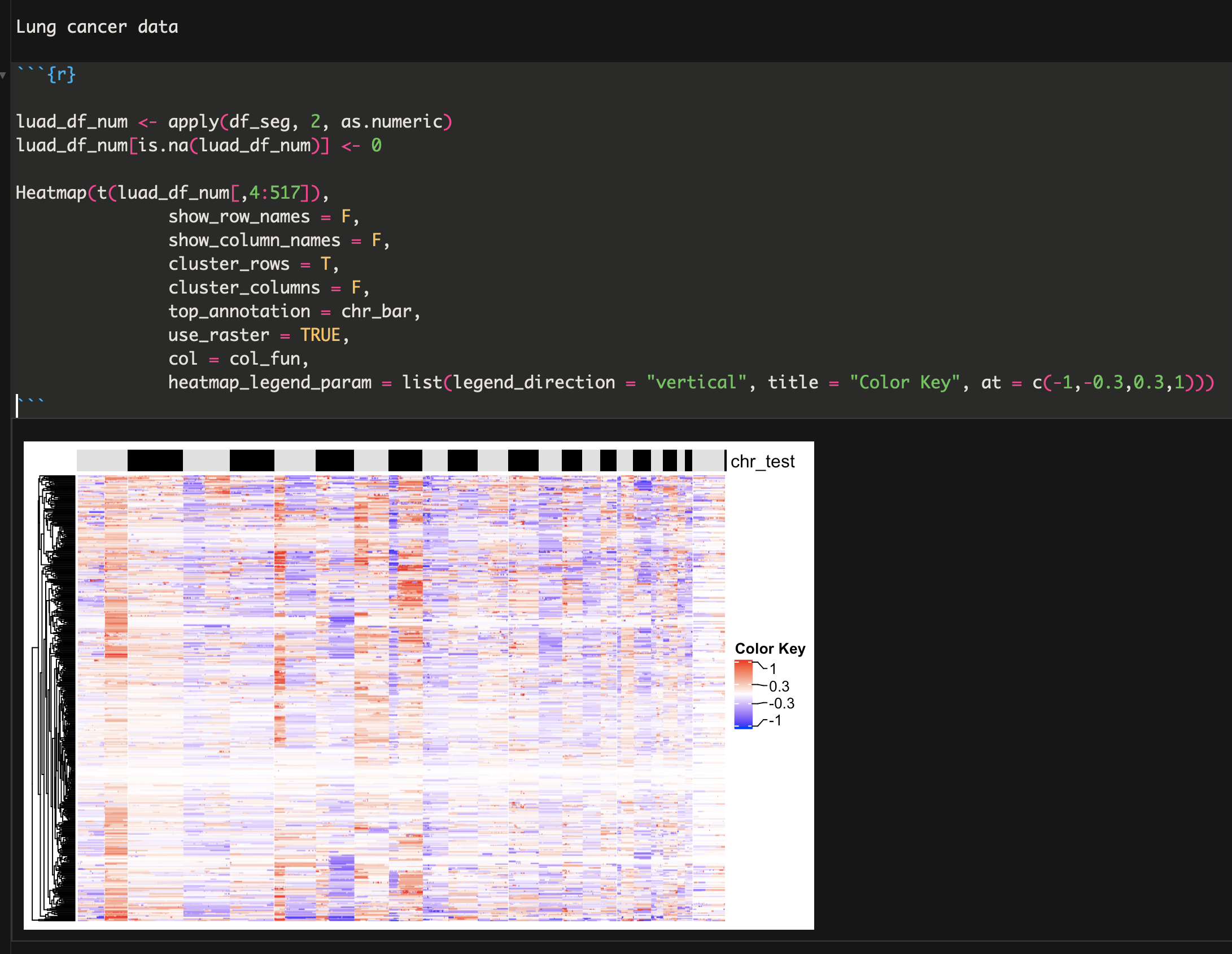 Change of default clustering method in new version? · Issue #460 · jokergoo/ComplexHeatmap · GitHub