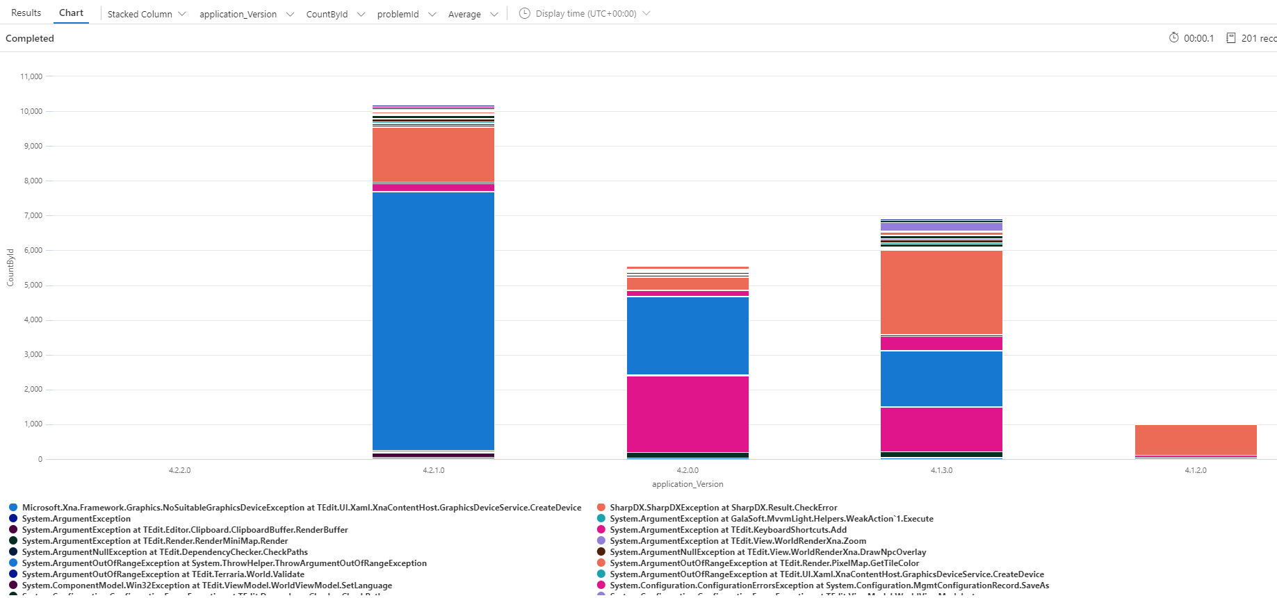TEdit reporting · Issue #1446 · TEdit/Terraria-Map-Editor · GitHub