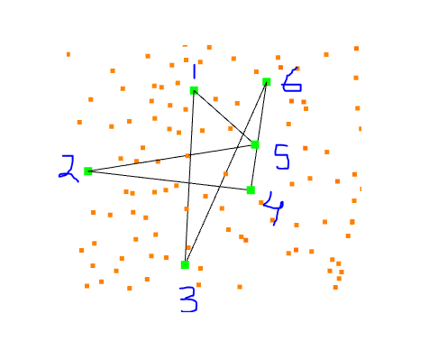 Incorrect lines are displaying in visualizer. · Issue #4637 · isl-org/Open3D · GitHub