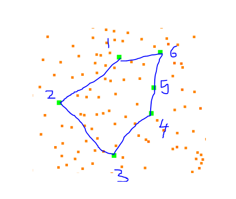 Incorrect lines are displaying in visualizer. · Issue #4637 · isl-org/Open3D · GitHub