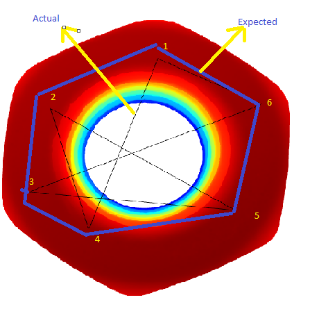 Incorrect lines are displaying in visualizer. · Issue #4637 · isl-org/Open3D · GitHub