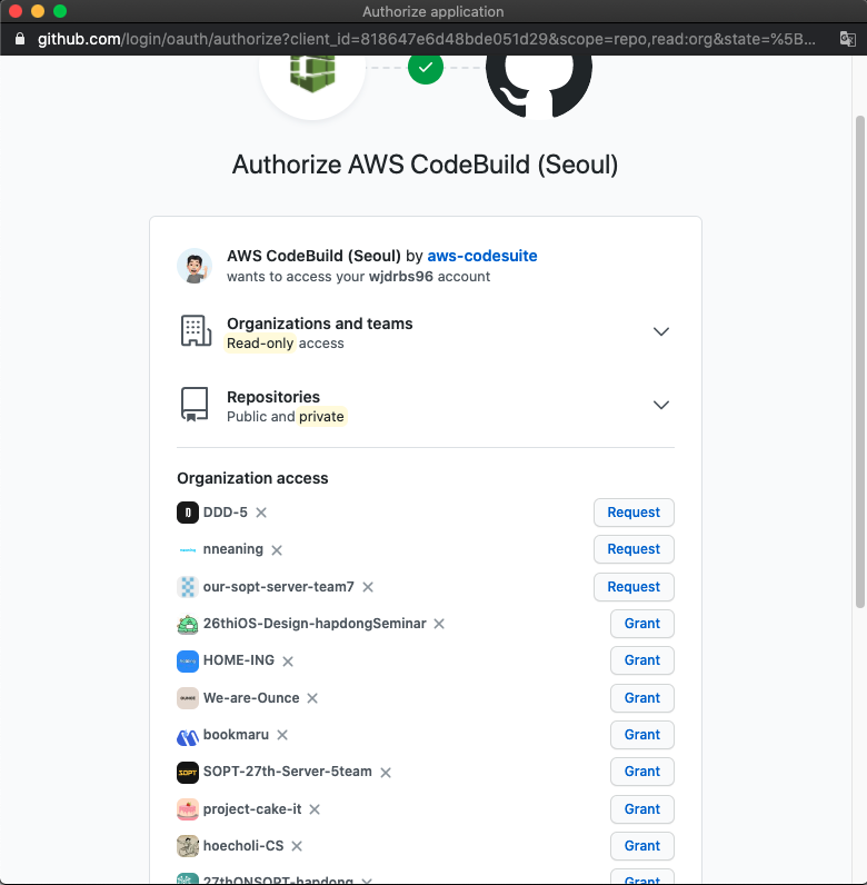 Today-I-Learn/AWS/AWS로 자동화 파이프라인 구축하기/1. CodeBuild 활용해보기.md at master · wjdrbs96/Today-I-Learn ...