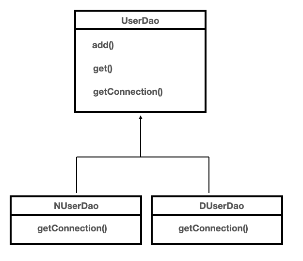 Today-I-Learn/Toby/1. 오브젝트와 의존관계.md at master · wjdrbs96/Today-I-Learn · GitHub