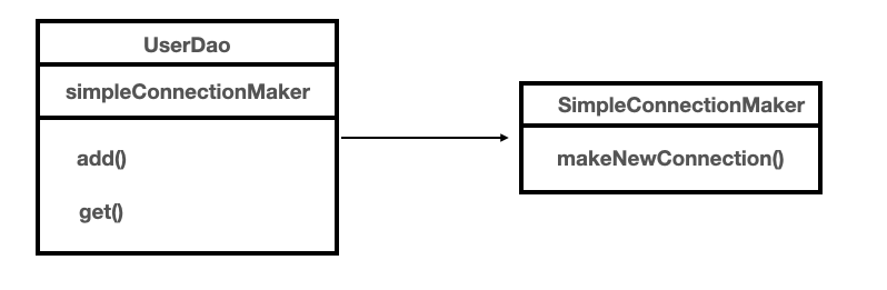 Today-I-Learn/Toby/1. 오브젝트와 의존관계.md at master · wjdrbs96/Today-I-Learn · GitHub