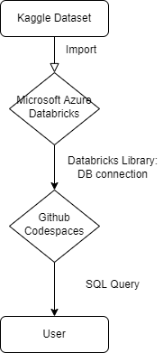 GitHub - nogibjj/charlene-a1